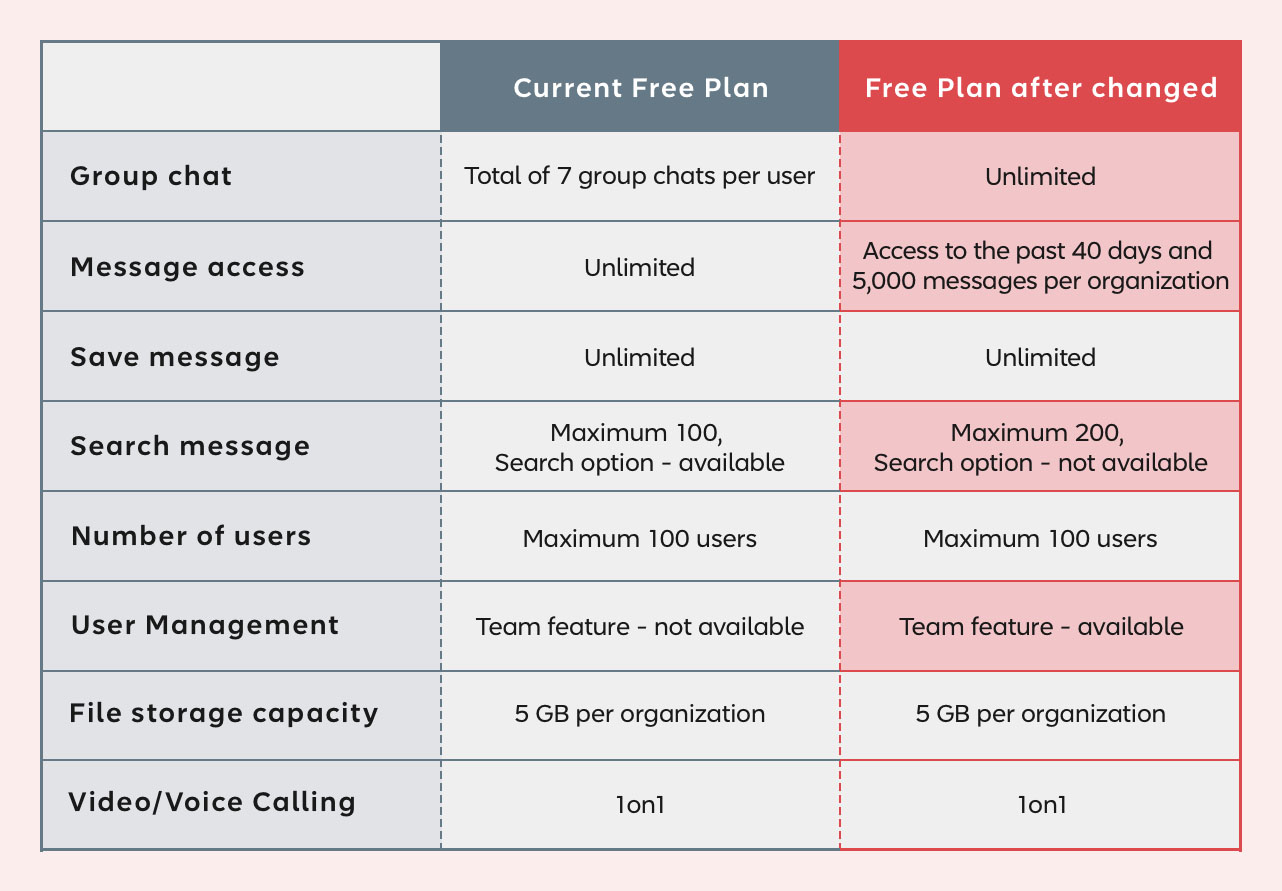 09/06/2022 - Removing the upper limit on a total of 7 group chats for Free Plan – Chatwork‐en